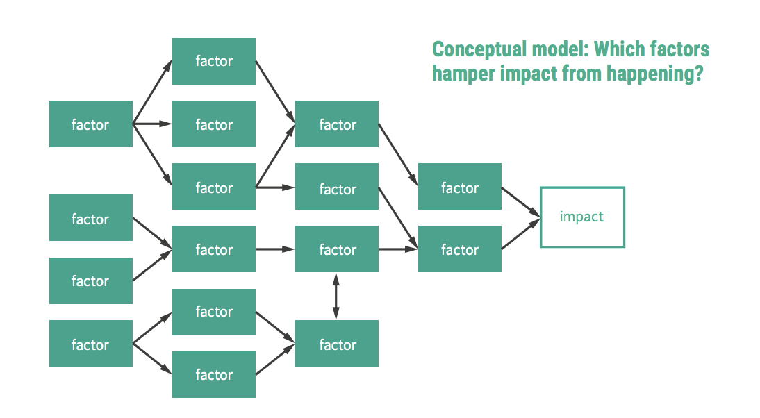 How To Conduct A Context Analysis How To Conduct A Context Analysis